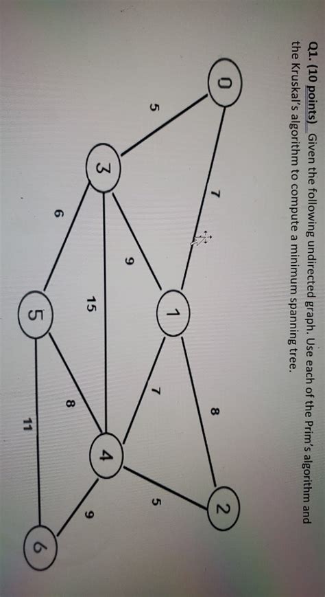 solved q1 10 points given the following undirected graph