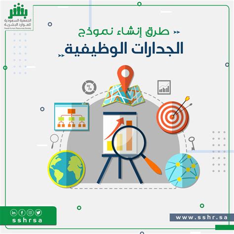 الجمعية السعودية للموارد البشرية On Twitter لإنشاء نموذج الجدارات
