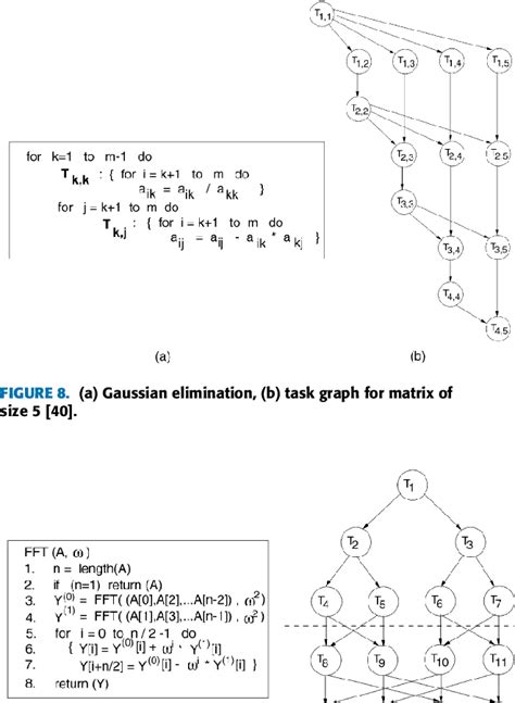 Figure 8 From A Novel And Adaptive Transient Fault Tolerant Algorithm Considering Timing
