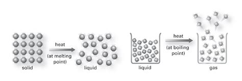 Schneiderscience9 Mass Volume And Density 1