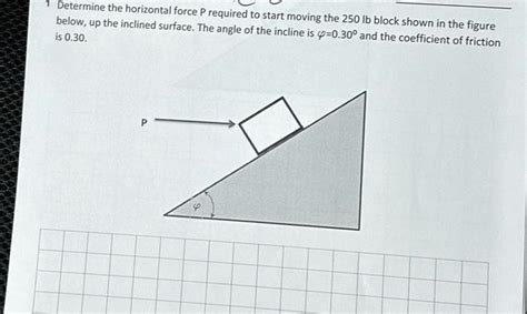 solved determine the horizontal force p required to start moving the