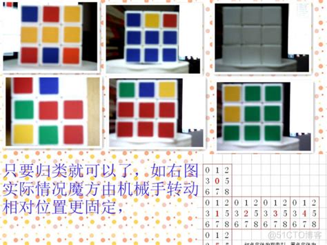 opencv 固定位置颜色识别 51cto博客 opencv颜色识别