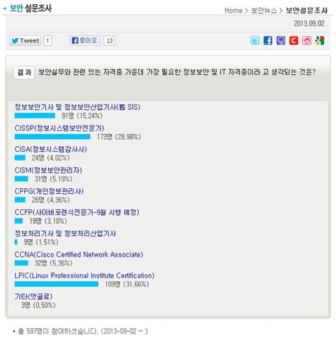 정보보안 및 It 자격증 설문조사