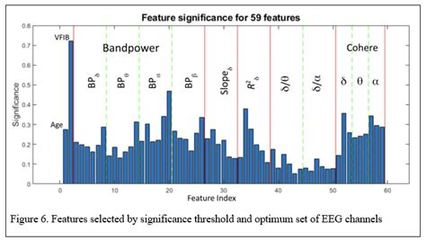 A Deep Dive Into EEG Analysis For Predicting Neurological Outcomes Student Lounge MATLAB