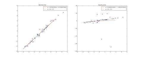 Bayesian Linear Regression In Pymc A Different Way To Think About