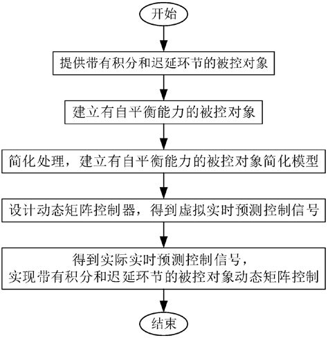 dynamic matrix control method for controlled object with integrals and