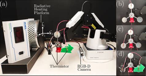 Experimental Setup For Our Radiation Based Thermal Servoing Tests Download Scientific Diagram