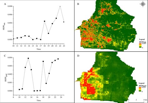 temporal variations of hourly exceedance pm2 5 exposure risk hepe sm