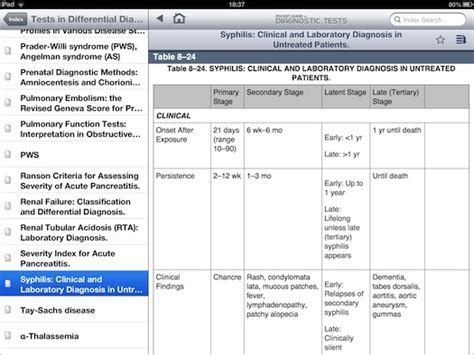 pocket guide to diagnostic tests iphone and ipad medical app review