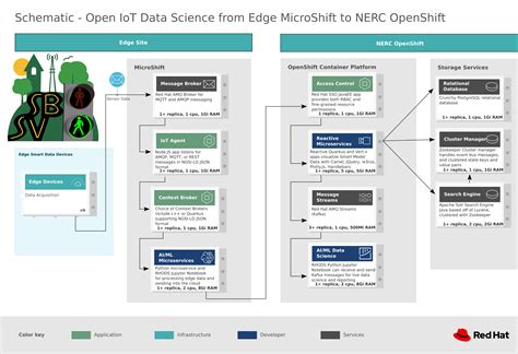 Nerc Tutorial Moc Alliance