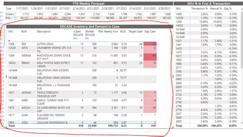 Do The Further Calculation Of Measure Using Colum Microsoft