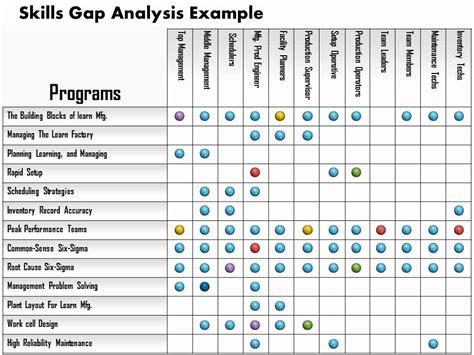Software Gap Analysis Template Shooters Journal