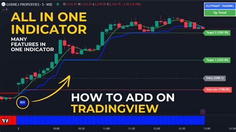 All In One Indicator How To Add On Trading View Chart Elephant