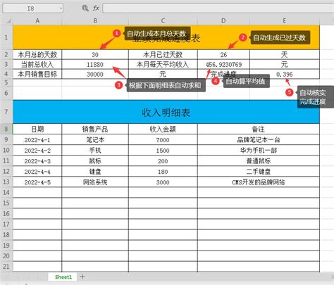 销售统计表格怎么做（解读自动分析汇总数据） 鸟哥笔记
