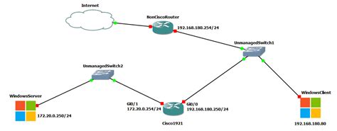 nat between interfaces cisco community