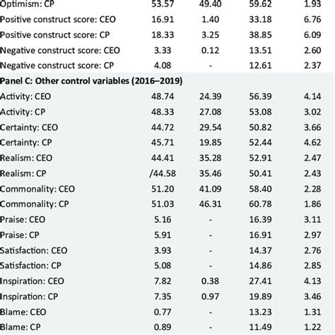 descriptive statistical analysis download scientific diagram