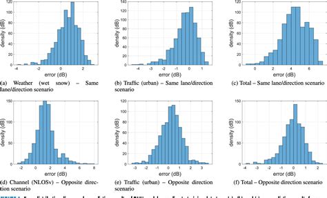 Figure 6 From Deep Learning Based Path Loss Prediction For Fifth