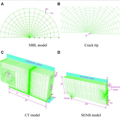 Finite Element Models A Mbl Model B Crack Tip C Ct Model