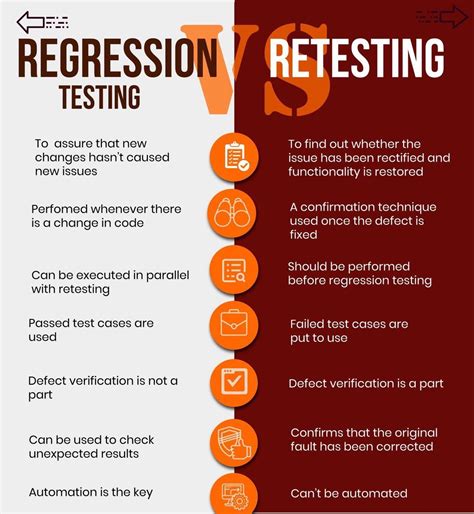 Qualityassurance Testing Learning Linkedincommunity Upskills
