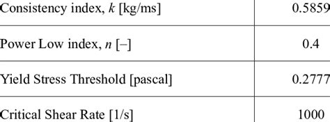Parameters Rheological Herschel Bulkley Model Download Table