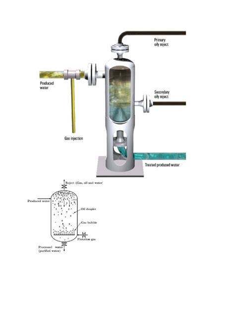 Module Process Pdf