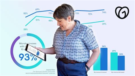 Suzanne Mitchell On Linkedin Annual Report 2024 Venture Forward