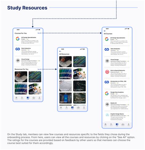 Mentor Link App UI Case Study On Behance