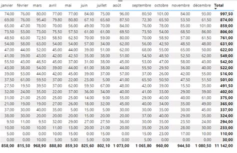 Solved How To Color The Total Column In Matrix Compared T