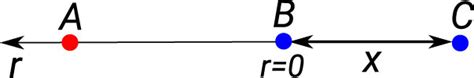Sketch Of The Co Linear Collision As Considered In The Original Download Scientific Diagram