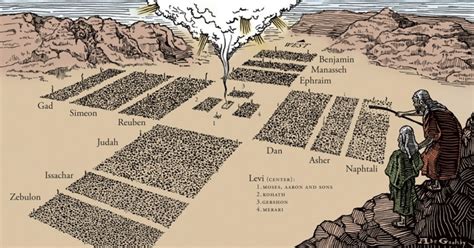 The Tabernacle Encampment Levi Part 4 Hubpages
