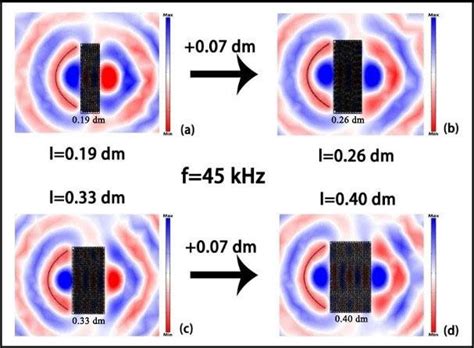 Acoustic Field Distribution Of Structures With Different Widths