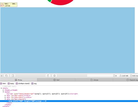 Html Javascript D3 Bar Chart Not Working Stack Overflow
