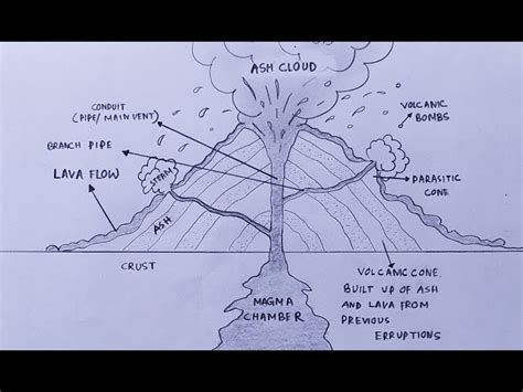 Pyroclastic Flow Devastation Diagram Alex Strekeisen Pyrocla