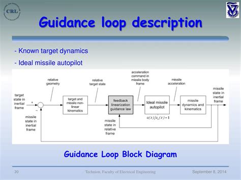 Ppt Feedback Linearization Based Guidance Powerpoint Presentation