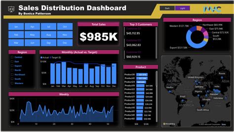 create visualizations of your data with power bi tableau or looker