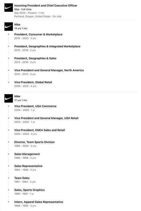 Gowtham Viswanathan On Linkedin Nike Ceo Linkedin Profile From An Intern To Ceo 🚀 Someone Took