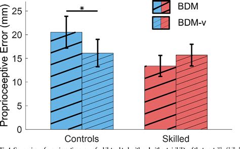 Figure 1 From Neural Correlates Of Bilateral Proprioception And