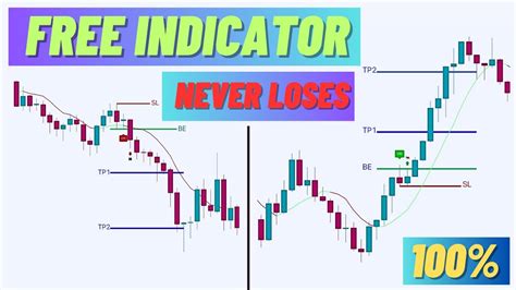 This FREE INDICATOR Strategy For SMALL Trading Account PROFITABLE ALL Market Strategy YouTube