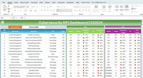 Cybersecurity Kpi Dashboard In Excel Pk An Excel Expert