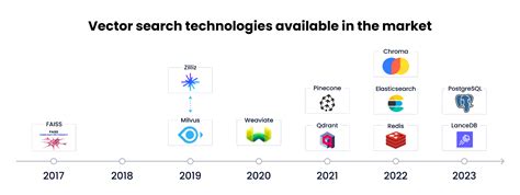 The 2024 Playbook Top Use Cases For Vector Search Zilliz Learn