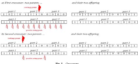 a new cut based genetic algorithm for graph partitioning applied to