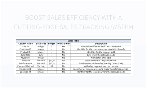 Free Sales Efficiency Templates For Google Sheets And Microsoft Excel Slidesdocs
