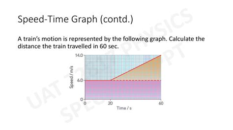 Presentation On Motion PowerPoint Slides MyPrivateTutor UAE
