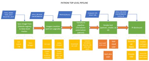 Meet Devops Engineer Intern Jonathan Quesada Salas Wind River