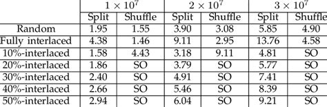Merging Algorithms Execution Times Download Table