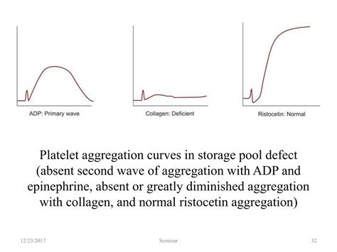 6 Platelet Functiontests Pptx