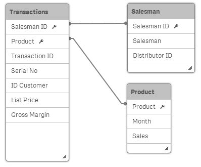 Combining Tables With Join And Keep Qlik Cloud Help
