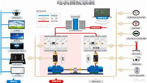 测控系统与自动化 北京航天星汉科技有限公司