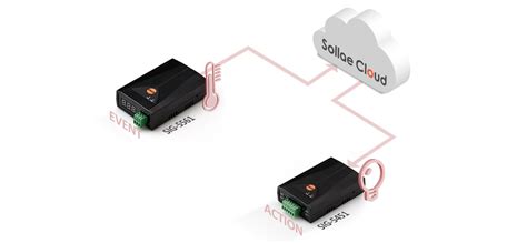 sollae iot cloud documentation