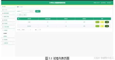 心理健康基于springboot的大学生心理健康系统设计与实现附项目源码论文数据库） Csdn博客